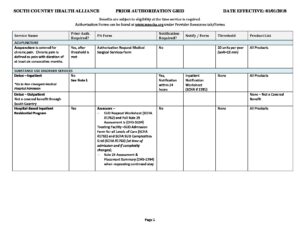 Prior Authorization Grid – South Country Health Alliance