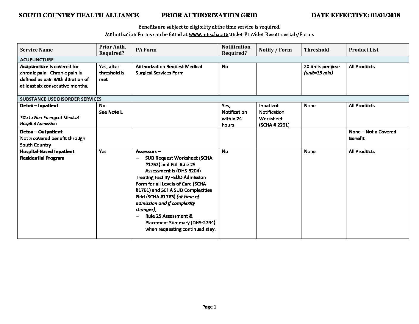 Prior Authorization Grid – South Country Health Alliance