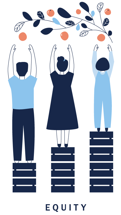 Health Equity – South Country Health Alliance